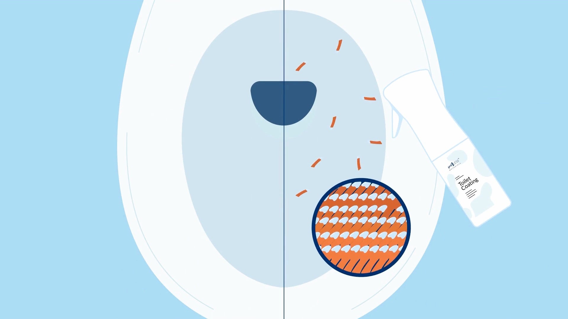 How effective is spotLESS Materials?